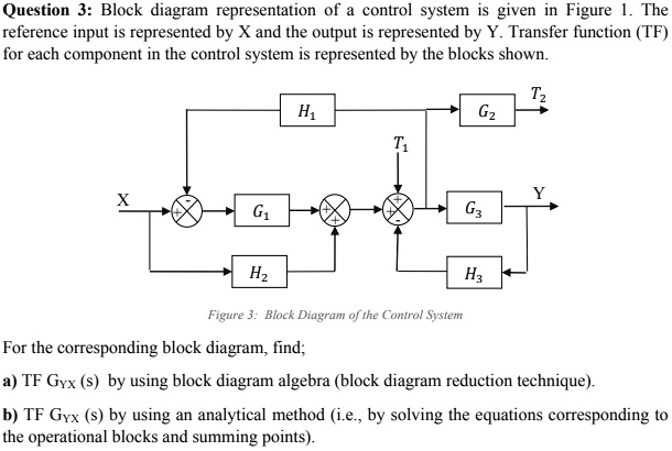 Question 3: Block diagram representation of a control system is given ...