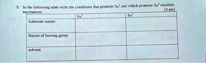 9. In the following table write the conditions that promote Sn' and ...