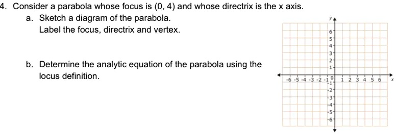 4. Consider a parabola whose focus is (0, 4) and whose directrix is the ...