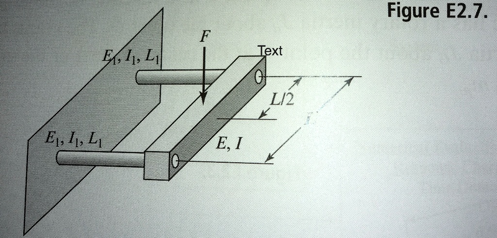 Consider the three beams connected as shown in Figure E2.7. The beam ...