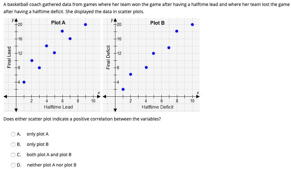 A basketball coach gathered data from games where her team...