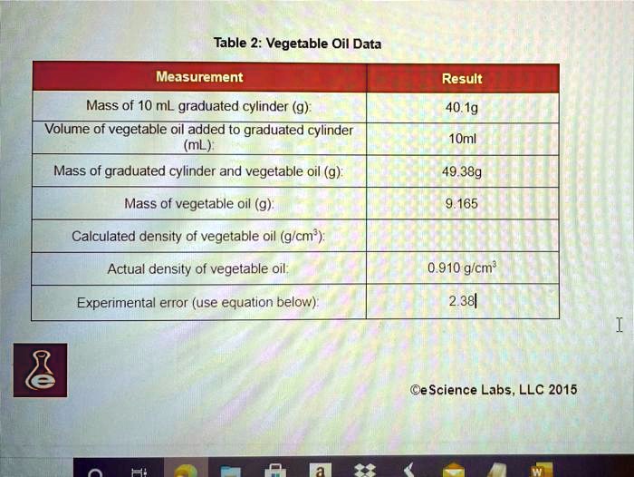 table 2 vegetable oil data measurement result mass of 10 ml graduated ...