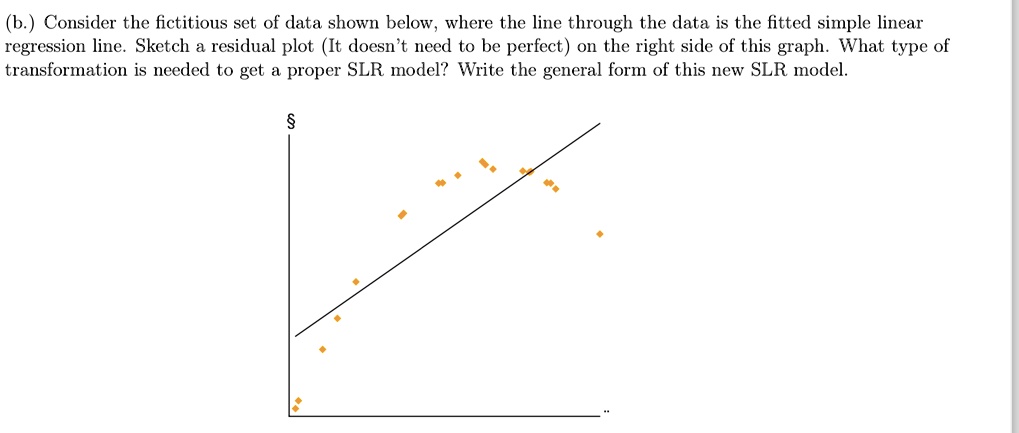 consider the fictitious set of data shown below where the line through the data is the fitted ...