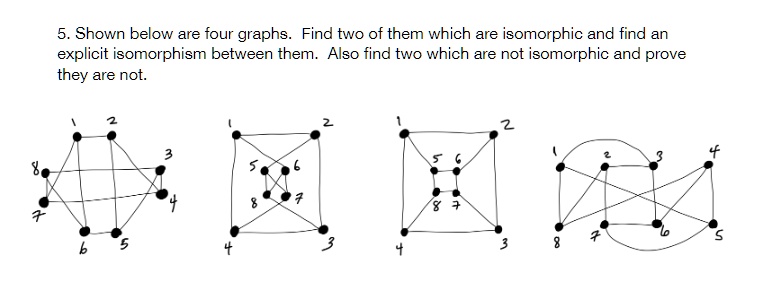 SOLVED: 5. Shown below are four graphs. Find two of them which are ...