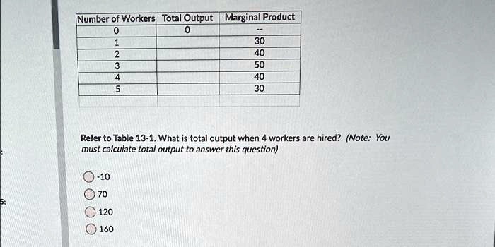 Number of Workers Total Output Marginal Product 0 0 1 30 2 40 3 50 4 40 5 30 Refer to Table 13-1 ...
