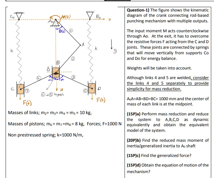 SOLVED: Question-1) The figure shows the kinematic diagram of the crank ...