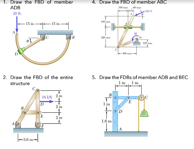 draw the fbd adb 20 member draw the fbd of member abc o y 16441 ac draw ...