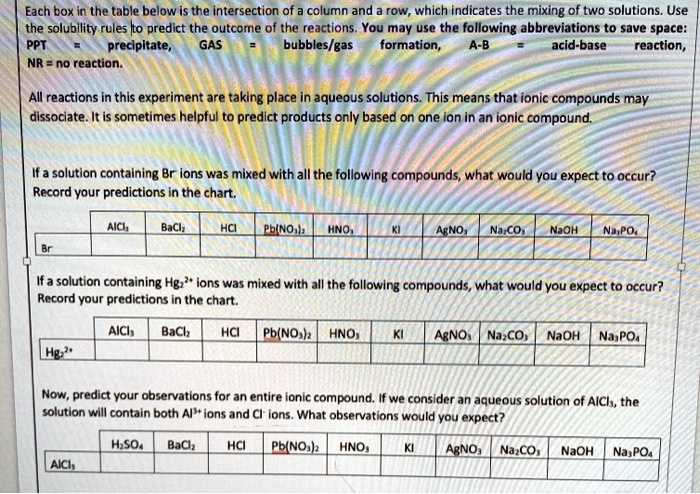 SOLVED: Each box in the table below is the intersection of a column and ...