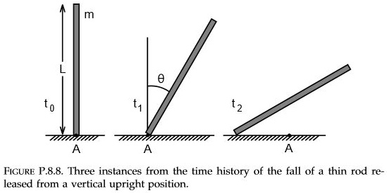 SOLVED: Problem 8.8. A rod of length L and mass m is held in a vertical ...