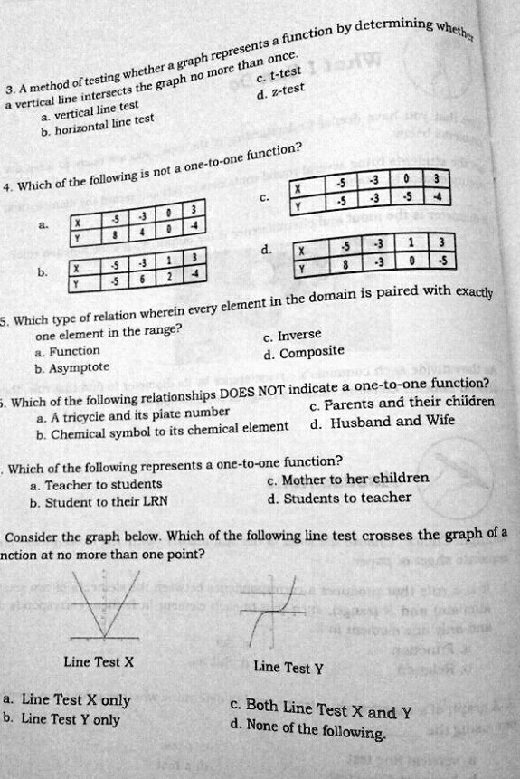asessment 11 function by determining whetht represents graph than once ...