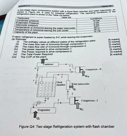 Question 4 Marks: 25 A two-stage vapor compression system with a liquid flash chamber and water ...