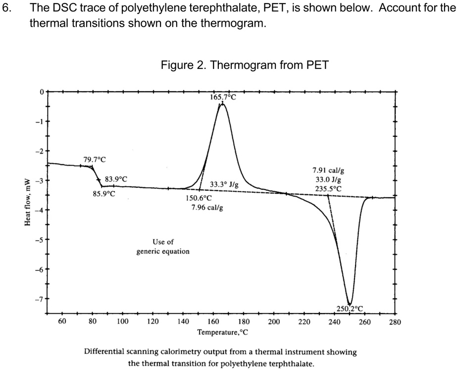 The DSC trace of polyethylene terephthalate, PET, is shown below ...