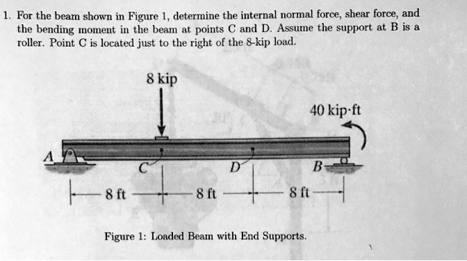 For the beam shown in Figure 1, determine the internal normal force ...