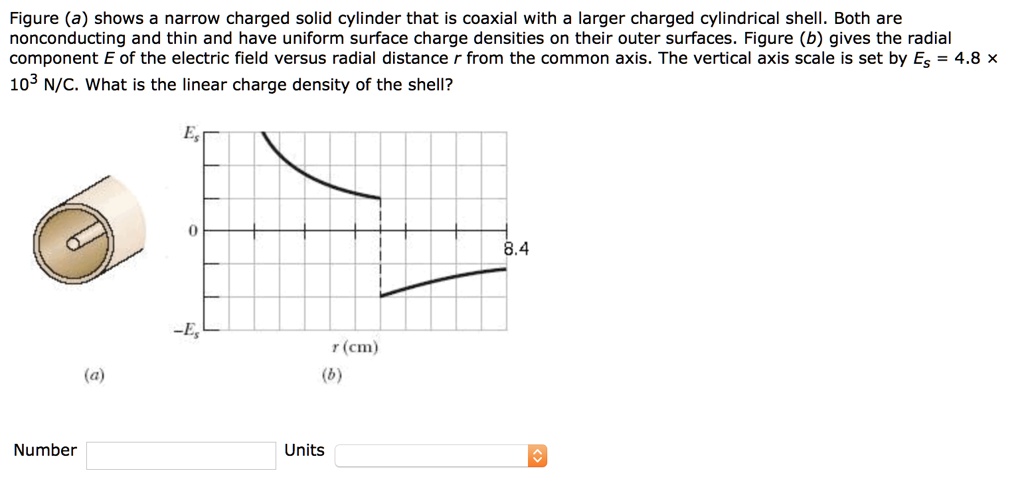 figure a shows a narrow charged solid cylinder that is coaxial with a ...