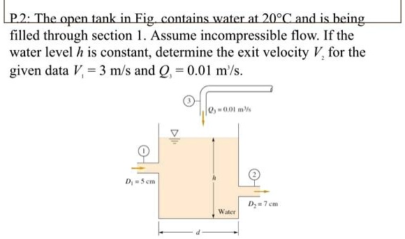 P.2: The open tank in Fig. contains water at 20°C and is being filled ...