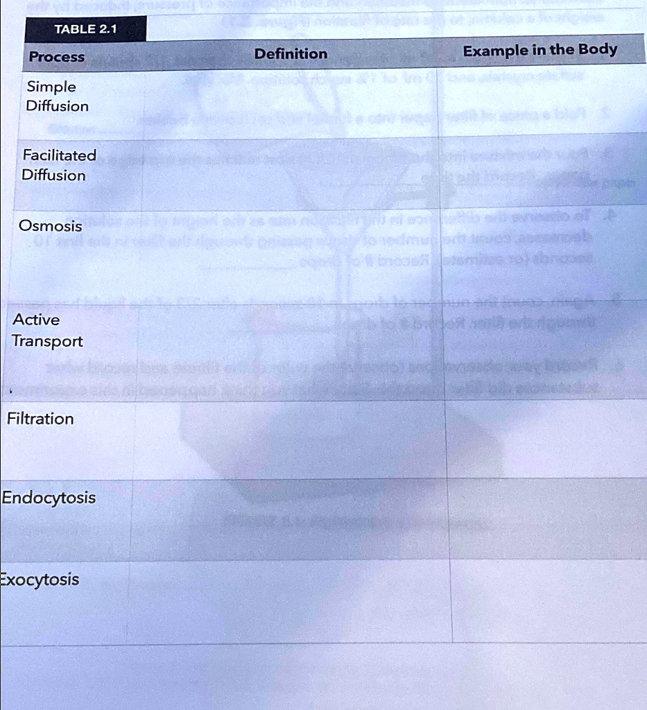 TABLE 2.1 Process Definition Example in the Body Simple Diffusion ...