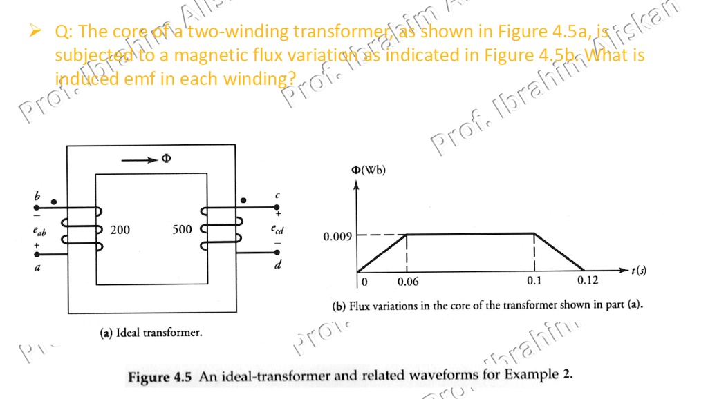 the core of a two winding transformer as shown in figure 45a is ...