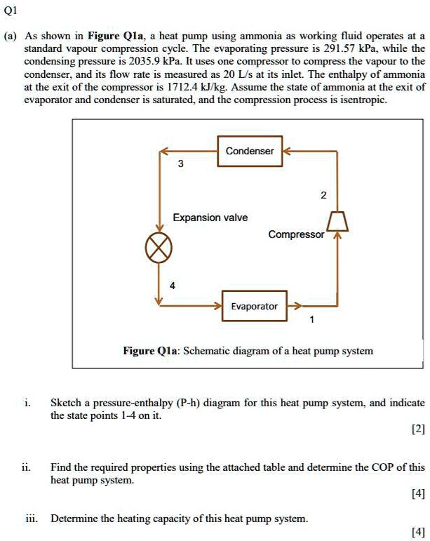 SOLVED: As shown in Figure Q1a, a heat pump using ammonia as a working ...