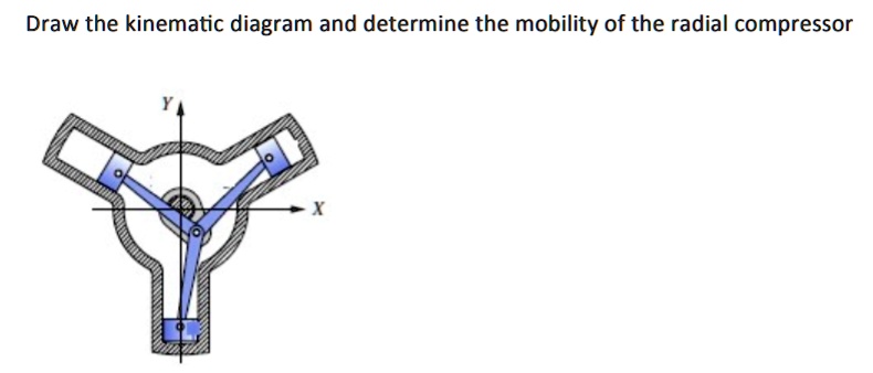 SOLVED: Draw the kinematic diagram and determine the mobility of the ...