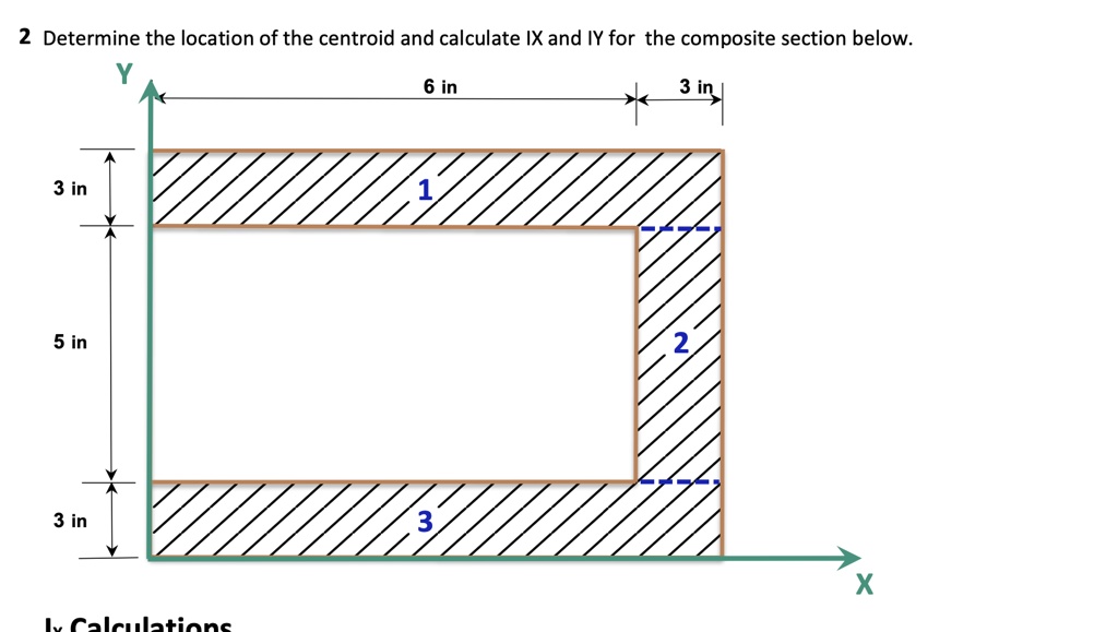 SOLVED: 2 Determine the location of the centroid and calculate IX and IY for the composite ...