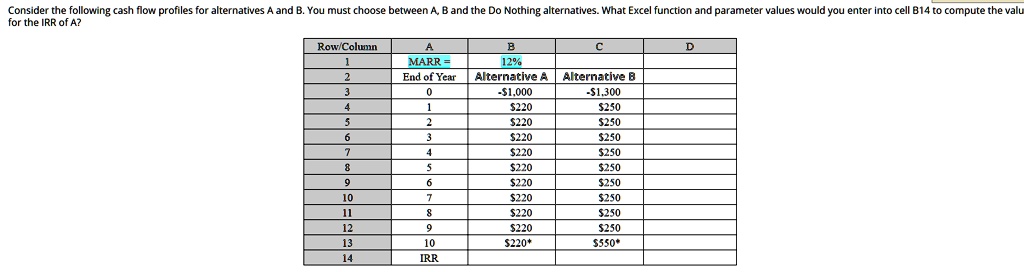 SOLVED: Consider the following cash flow profiles for alternatives A ...
