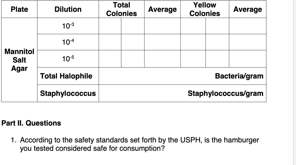 SOLVED: Total Colonies Yellow Colonies Plate Dilution Average Average ...