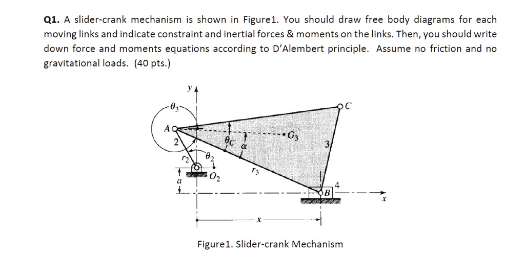 SOLVED: Q1. A slider-crank mechanism is shown in Figure 1. You should ...