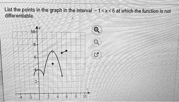 list the points in the graph in the interval 1 x 6 at which the function is not differentiable 38354