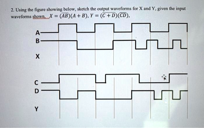 Solved Using The Figure Shown Below Sketch The Output Waveforms For X And Y Given The Input