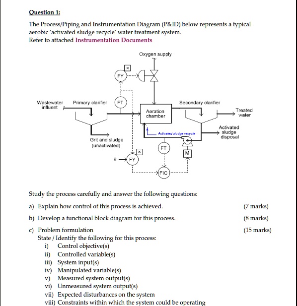 SOLVED: Question 1: The Process/Piping and Instrumentation Diagram (P ...