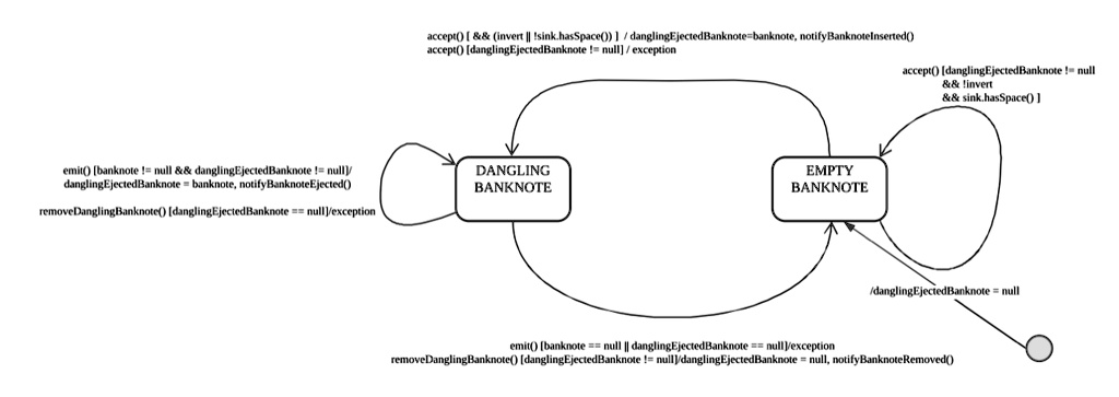 SOLVED: The above diagram represents the behavior specified by the ...