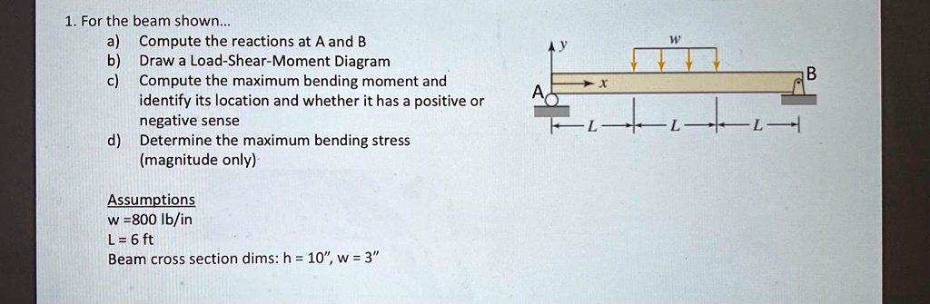 SOLVED: For the beam shown, compute the reactions at A and B. b) Draw a ...