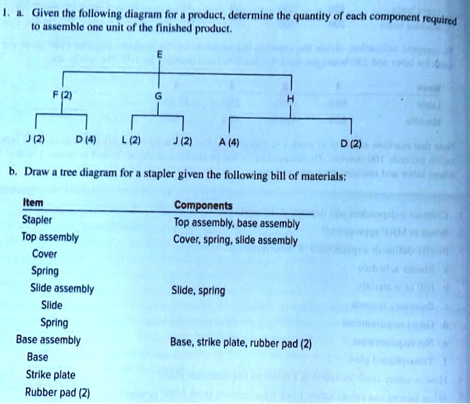 1. a. Given the following diagram for a product, determine the quantity of each component ...