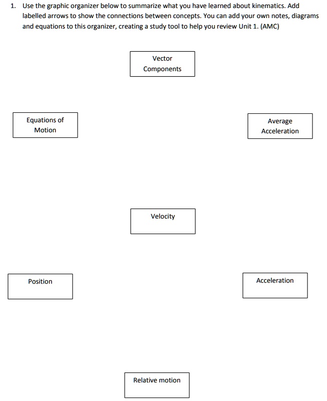 1. Use the graphic organizer below to summarize what you have learned about kinematics. Add ...