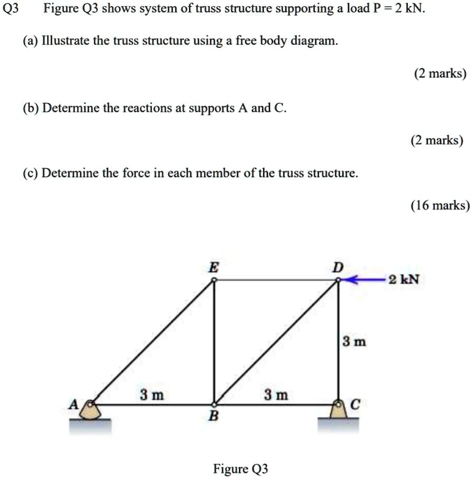 SOLVED: Q3 Figure Q3 shows a system of truss structure supporting a ...
