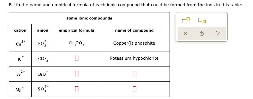 SOLVED: Fill in the name and empirical formula of each ionic compound that could be formed from ...