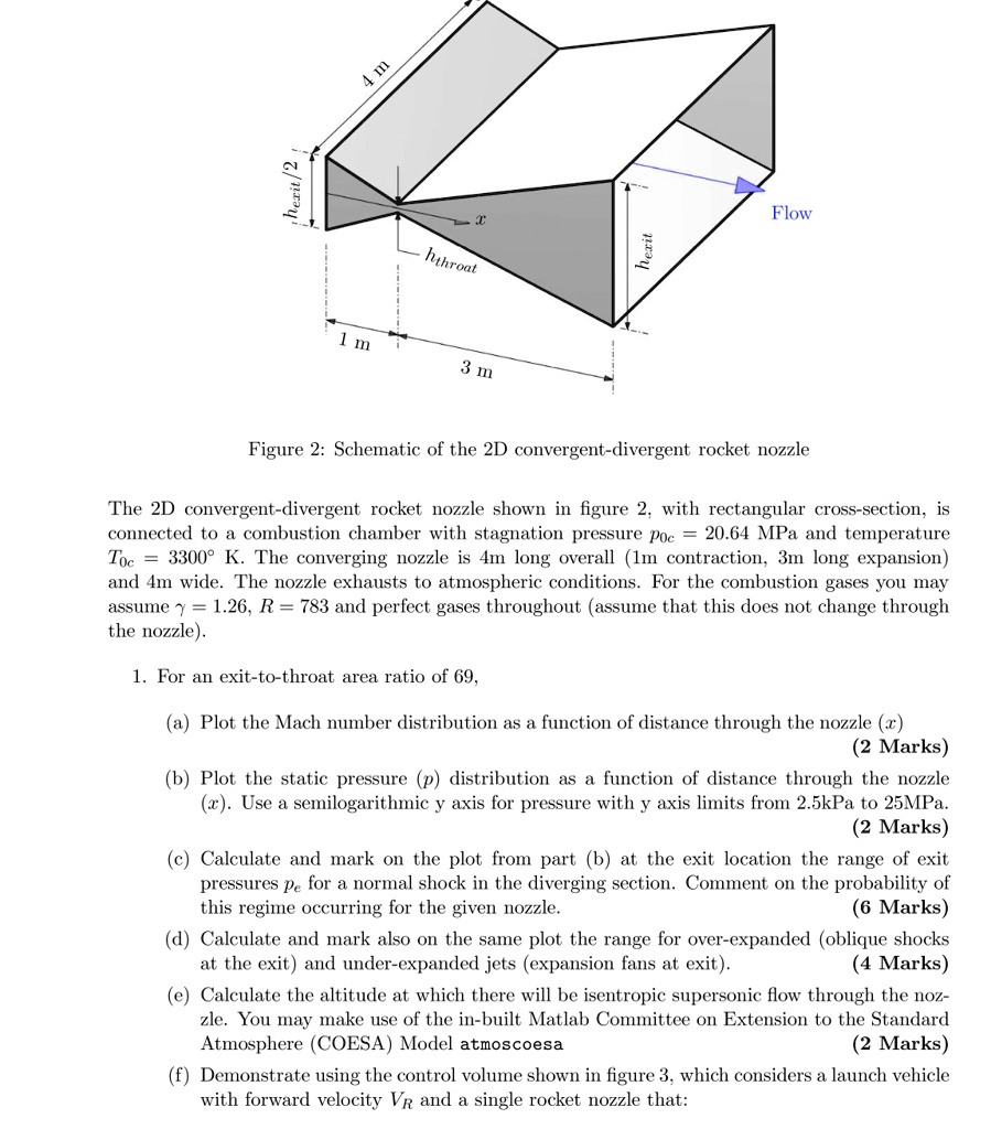 fluid dynamics flow erit 1m 3 m figure 2 schematic of the 2d convergent ...