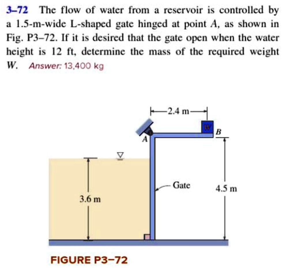 SOLVED: The flow of water from a reservoir is controlled by a 1.5-m ...
