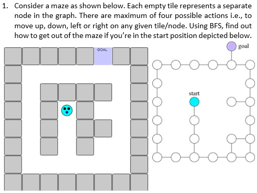 Consider A Maze As Shown Below Each Empty Tile Represents A Separate Node In The Graph There
