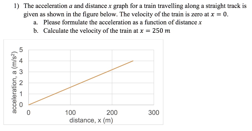 SOLVED: 1) The acceleration a and distance x graph for a train ...