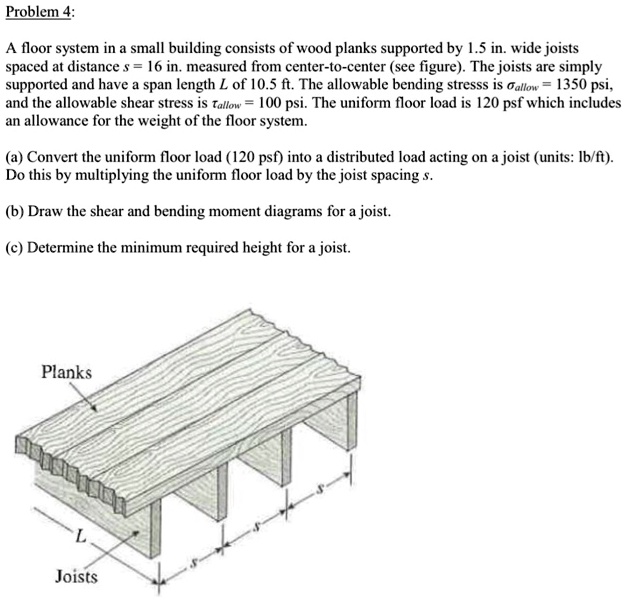 SOLVED: Problem 4: A floor system in a small building consists of wood ...