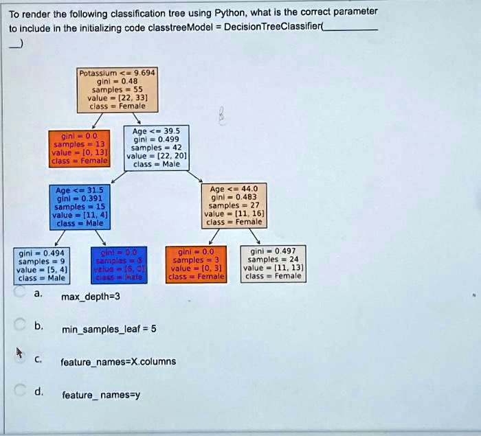 Solved To Render The Following Classification Tree Using Python What Is The Correct Parameter