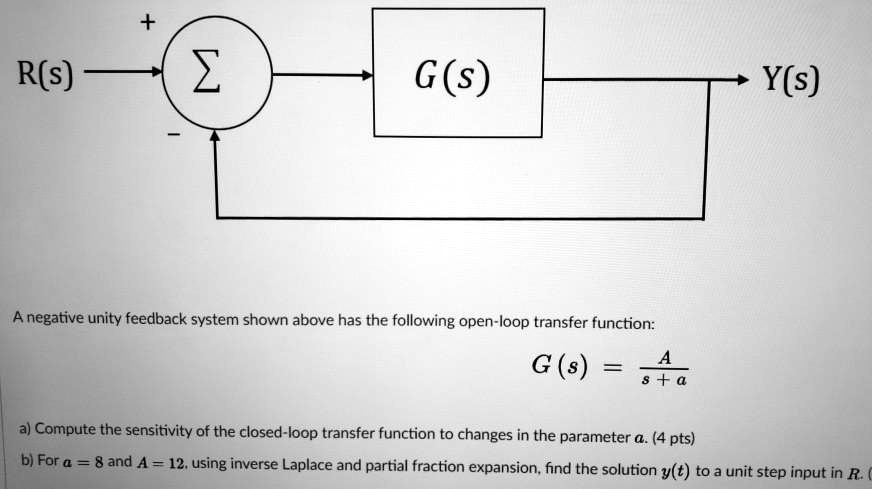 SOLVED: R(s) (s) Y(s) A negative unity feedback system shown above has the following open-loop ...