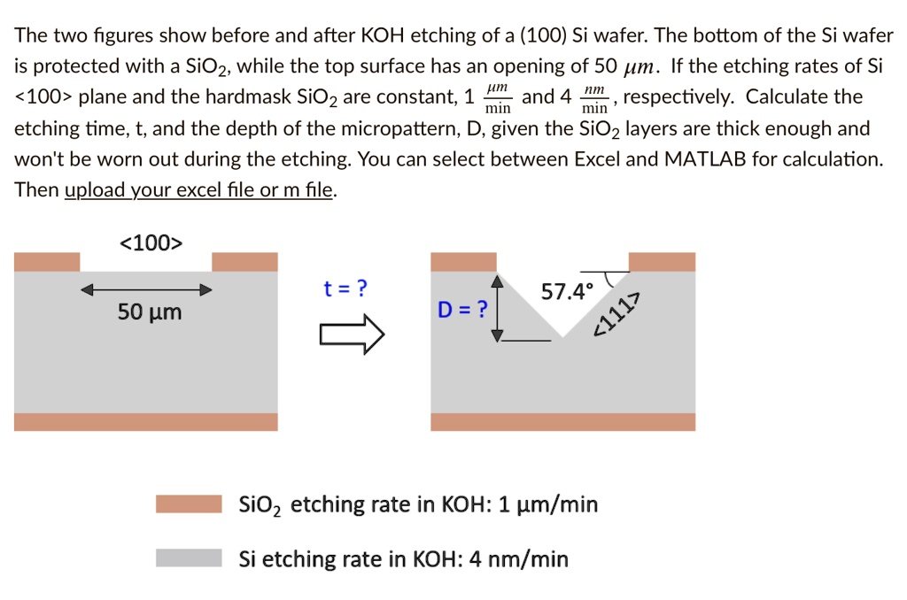 SOLVED: The two figures show before and after KOH etching of a (100) Si wafer: The bottom of the ...