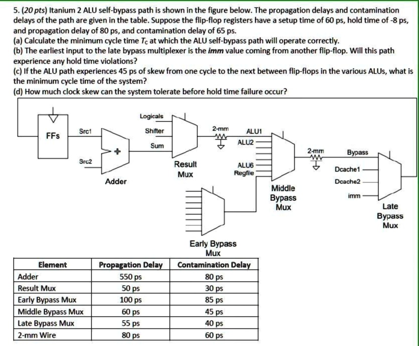 5. (20 pts) Itanium 2 ALU self-bypass path is shown in the figure below. The propagation delays ...