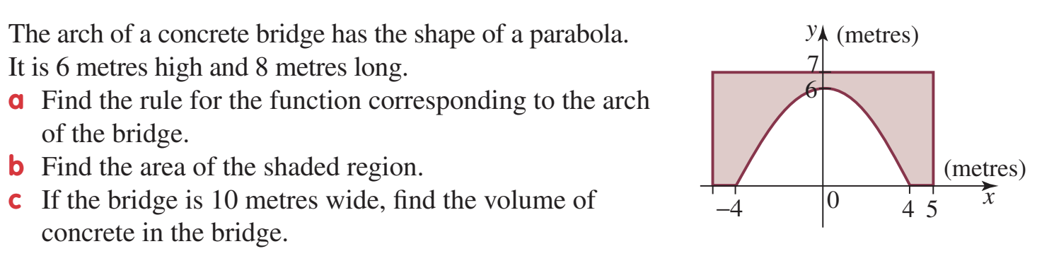 The arch of a concrete bridge has the shape of a parabola. It is 6 ...
