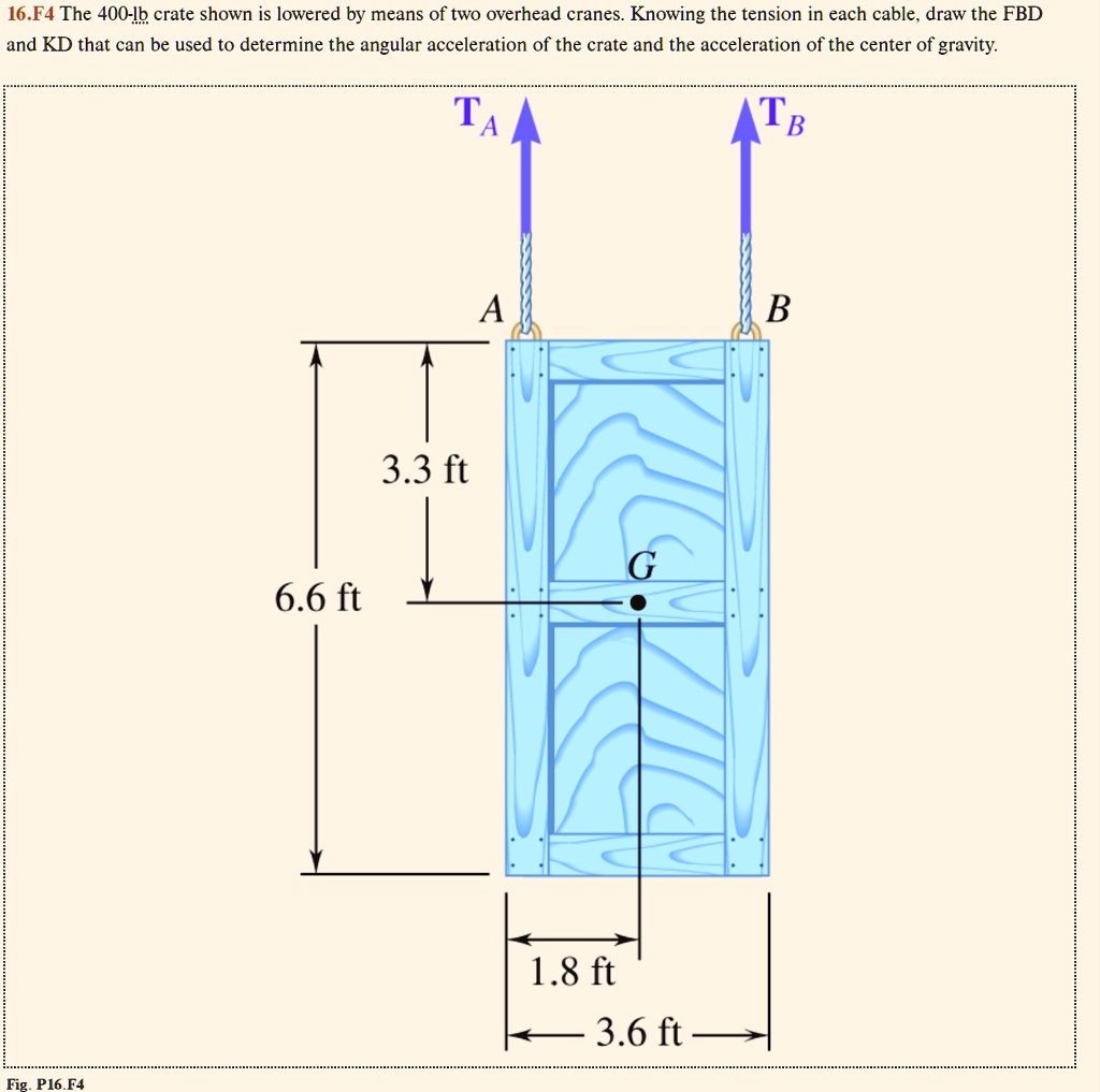 SOLVED: 16.F4 The 400-lb crate shown is lowered by means of two ...