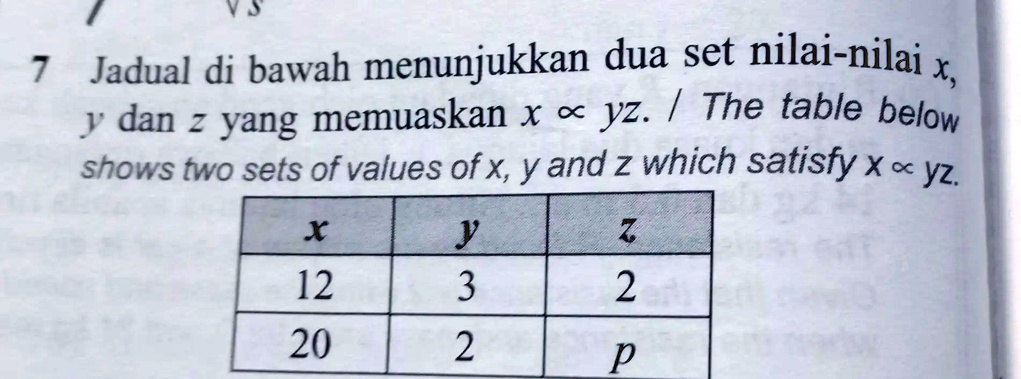 jadual di bawah menunjukkan dua set nilai nilai x y dan z yang memuaskan x 0 yz 1 the table ...