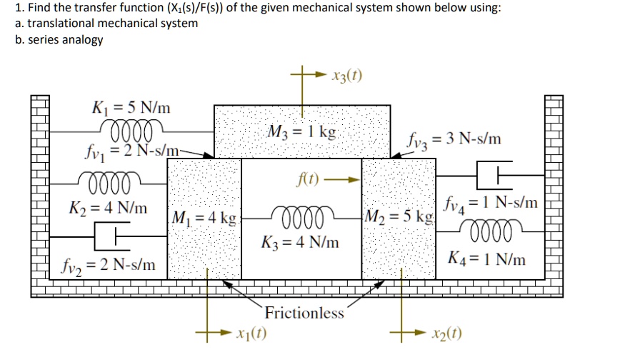 1. Find the transfer function (X1(s)/F(s)) of the given mechanical ... 1. Find the transfer function (X1(s)/F(s)) of the given mechanical ...
