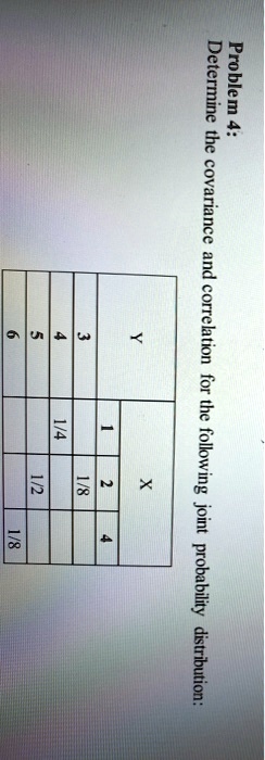 SOLVED: Deoerleme the covariance and correlation for the following ...